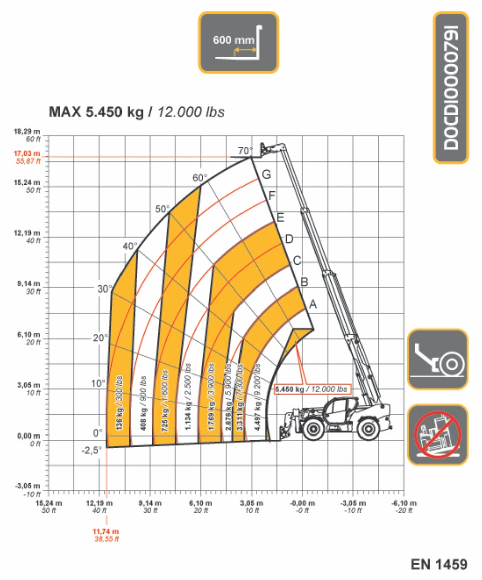 Icarus 55.17 – Dieci Telehandlers (Pty) Ltd